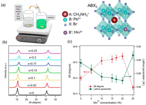 原子掺杂：基于dft的第一性原理计算与策略 华算科技