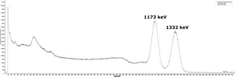Radioactive Cobalt 60 Allradioactive