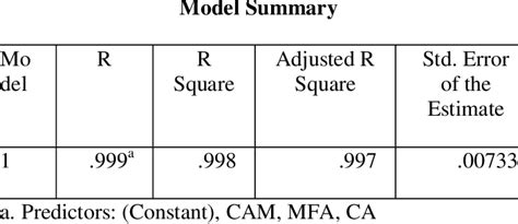 Model Summary For Understandability Model Download Table