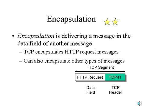 Layered Communication Layers Work Together Encapsulation And
