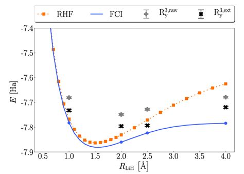 Ive Simulated A Molecule With A Quantum Computer Now What By Qiskit Qiskit Medium