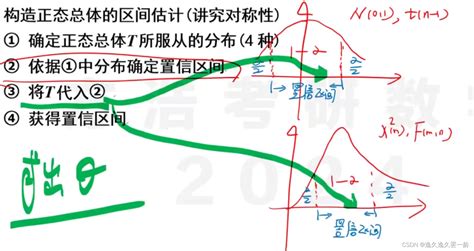 【概率统计】[第七章：参数估计、假设检验][自用] Csdn博客
