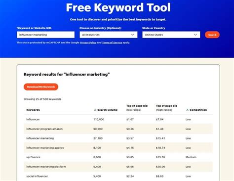 The 15 Best Keyword Research Tools In 2025 Free Paid