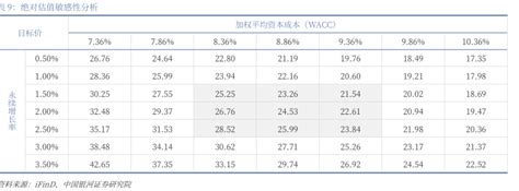 不同磷酸铁锂生产工艺的成本对比（价格、成本单位均为元） 2025年04月 行业研究数据 小牛行研