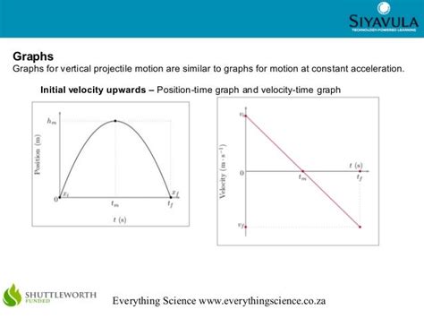 Vertical Projectile Motion