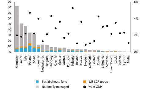 How To Finance The Eus Decarbonisation Plan World Commerce Review