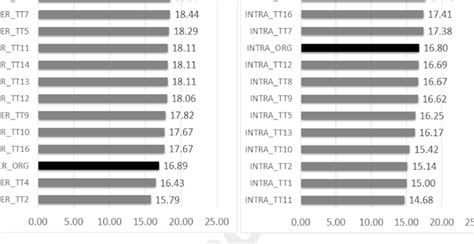 Individual Variation Of Mean Sentence Length In The Tts Corpora Of Download Scientific Diagram