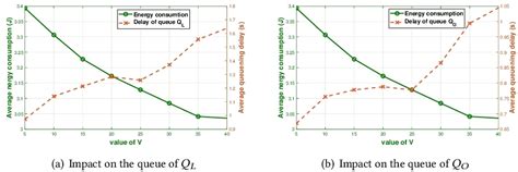 Online Collaborative Task Offloading And Resource Allocation For Mec System