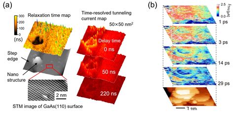 Next Generation Time Resolved Scanning Probe Microscopy 2024 Wiley Analytical Science