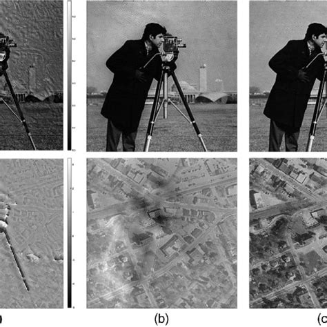 the results of simulation recovery of different algorithms a the download scientific diagram