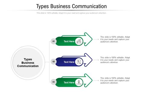 Types Business Communication Ppt Powerpoint Presentation Visual Aids Summary Cpb Powerpoint