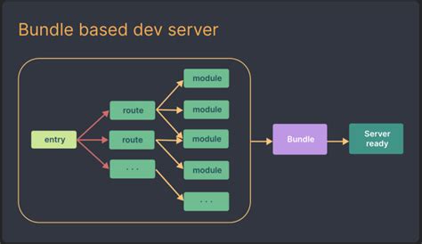 Vite Vs Webpack A Head To Head Comparison Kinsta®