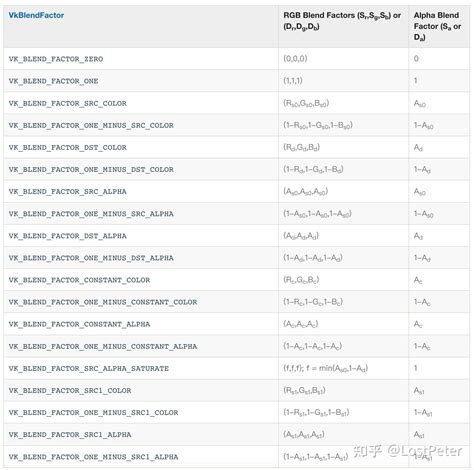 Vulkan学习例子008 Vulkan008blend 混合操作 知乎