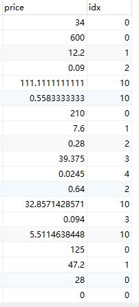 MySql判断小数点后有几位有效小数 mysql判断小数点后有几位小数 CSDN博客