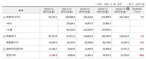 🔍 한화오션 투자포인트 총정리 2025년 유망 방산·조선 관련주