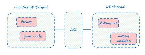 Bringing React Native Worklets To Clojurescript Roman Liutikov Software Engineer