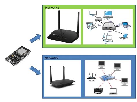 Github Nopnop2002esp Idf Switch Access Points Switching Access