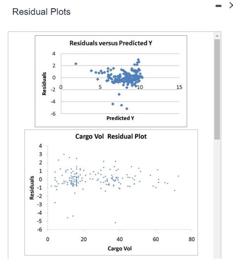 Solved Correct Interpretation For The Estimated Coefficient
