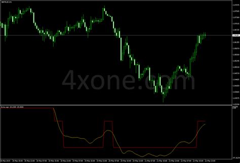 Obv On Balance Volume Mt4 Indicator Free Download 4xone