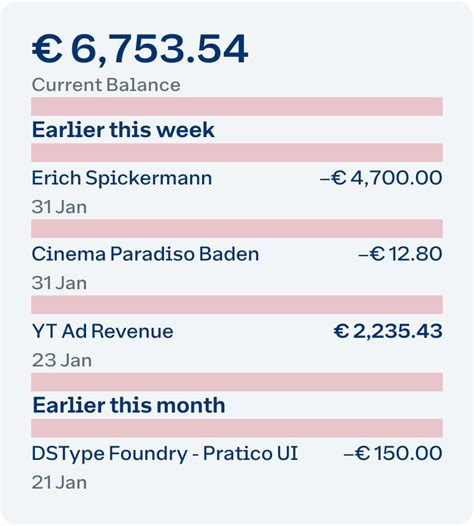 Typographic Hierarchy In Print Web App Design Pimp My Type