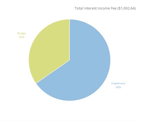 Javascript How To Show Percentage And Number In Pie Chart Stack Overflow