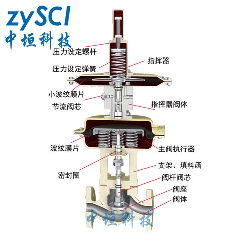 ZZDG储罐用自力式氮封调节阀 新款阀门推荐 杭州中垣