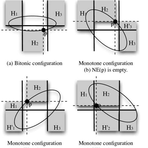 Proof Of Theorem 3 When All Points Belong To The Convex Curve Shown