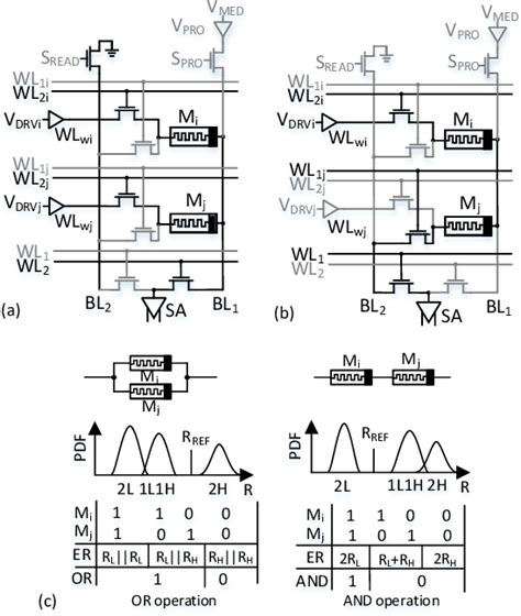Figure 1 From An Area Efficient And Robust Memristive Lut Based On The