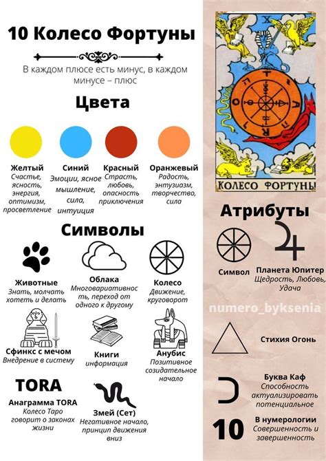 Карта колесо фортуны значение