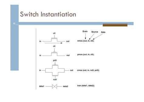 lecture 2 verilog pdf