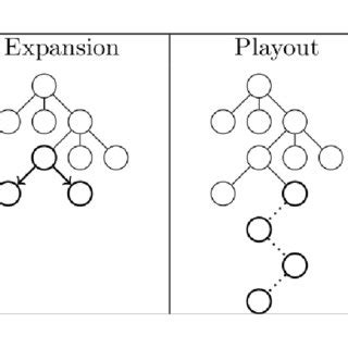 The Four Operators Of The Standard Monte Carlo Tree Search Algorithm Download Scientific Diagram