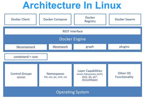 Coreos Docker Coreos简介：专为集群打造的轻量级linux系统及其在云计算中的应用 Linux命令大全手册