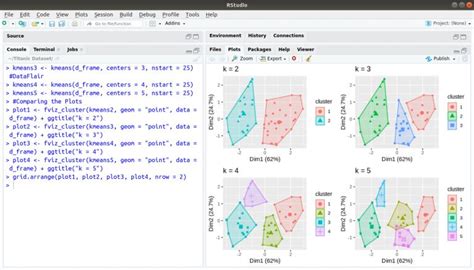 Clustering In R A Survival Guide On Cluster Analysis In R For Beginners DataFlair