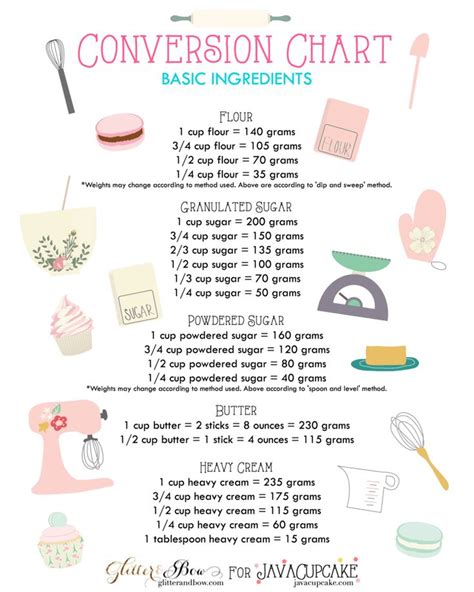 Free Printable Baking Conversion Chart Basic Ingredients