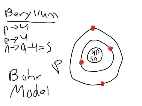 Beryllium Bohr Diagram