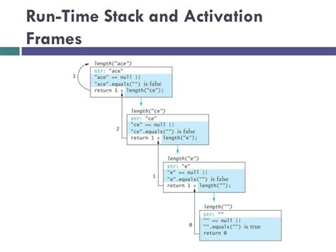 Ppt Recursion Powerpoint Presentation Free Download Id1887963