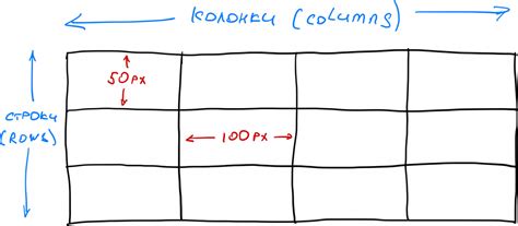 Прокачиваем навыки Css Grid Журнал Код