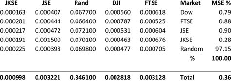 Nar Model Mse Performance Download Table