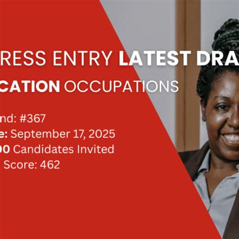 Proof Of Work Experience Express Entry Sample Letter