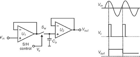Figure 3 From Review Of Peak Signal Detection Methods In Nanosecond