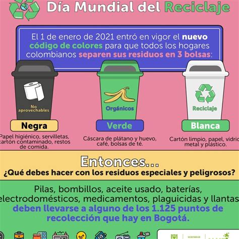 Procesos De Reciclaje Para Diferentes Tipos De Materiales ︎