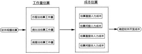 软件工程软件开发成本度量规范软件开发成本度量小知识weixin39618730的博客 Csdn博客 软件工程软件开发成本度量规范软件开发成本度量小知识weixin39618730的博客 Csdn博客