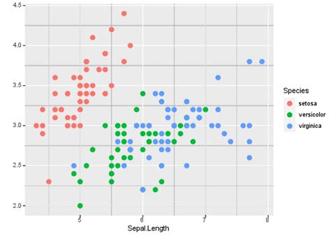 Chapter Graphics In R Part Ggplot R Programming For Data Sciences