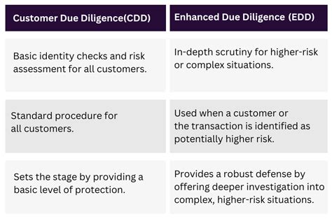 What Is The Difference Between Cdd And Edd [2025 Guide]