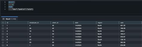 Mastering Sql Query Optimization In Amazon Redshift By Opcfrance Medium