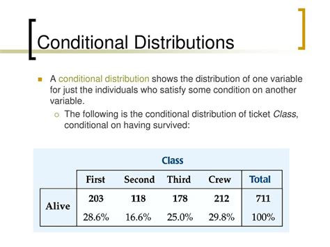Relations In Categorical Data Ppt Download