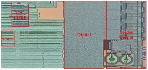 A 12 Bit 1 Gss Pipelined Adc With A Novel Timing Strategy In 40 Nm