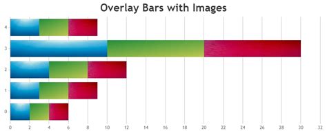Stacked Bar Chart Label Not Unqie And Images Canvasjs Charts