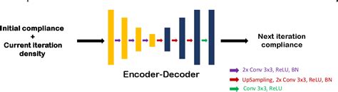 figure 1 from algorithmically consistent deep learning frameworks for