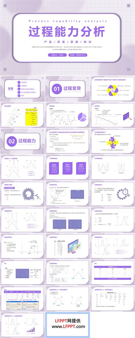 过程能力分析产品质量管理培训ppt下载 Lfppt